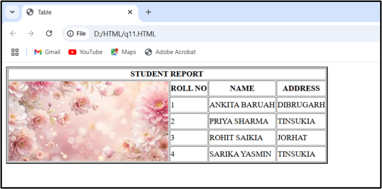 HTML practical Questions and Answers for Exam | Practical Questions with Answer-HTML - Computer ...