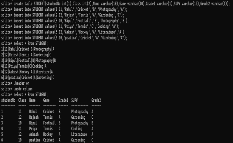 Sql Practical Questions With Answers Sql Practice With Solutions 3891
